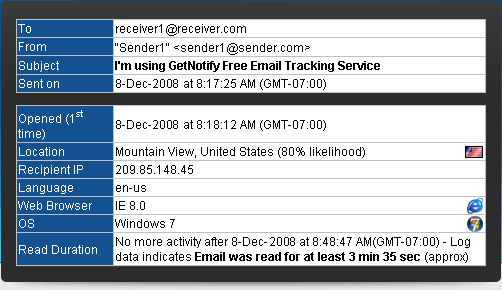 Get Notify: Best Free Email Tracking Service | Product Hunt