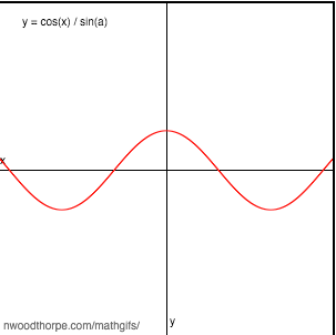 MathGif: Create Memorizing Animations of Transforming Math Functions ...