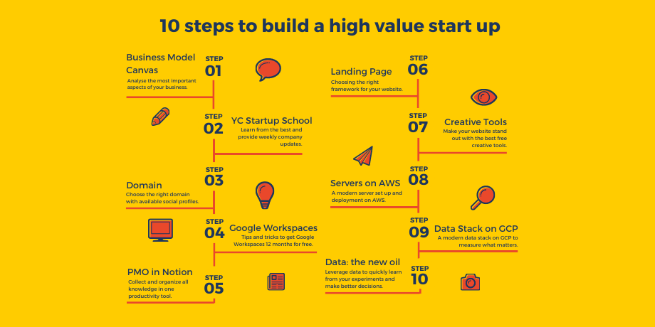 The practical startup guide I wish I had - Product Information, Latest ...