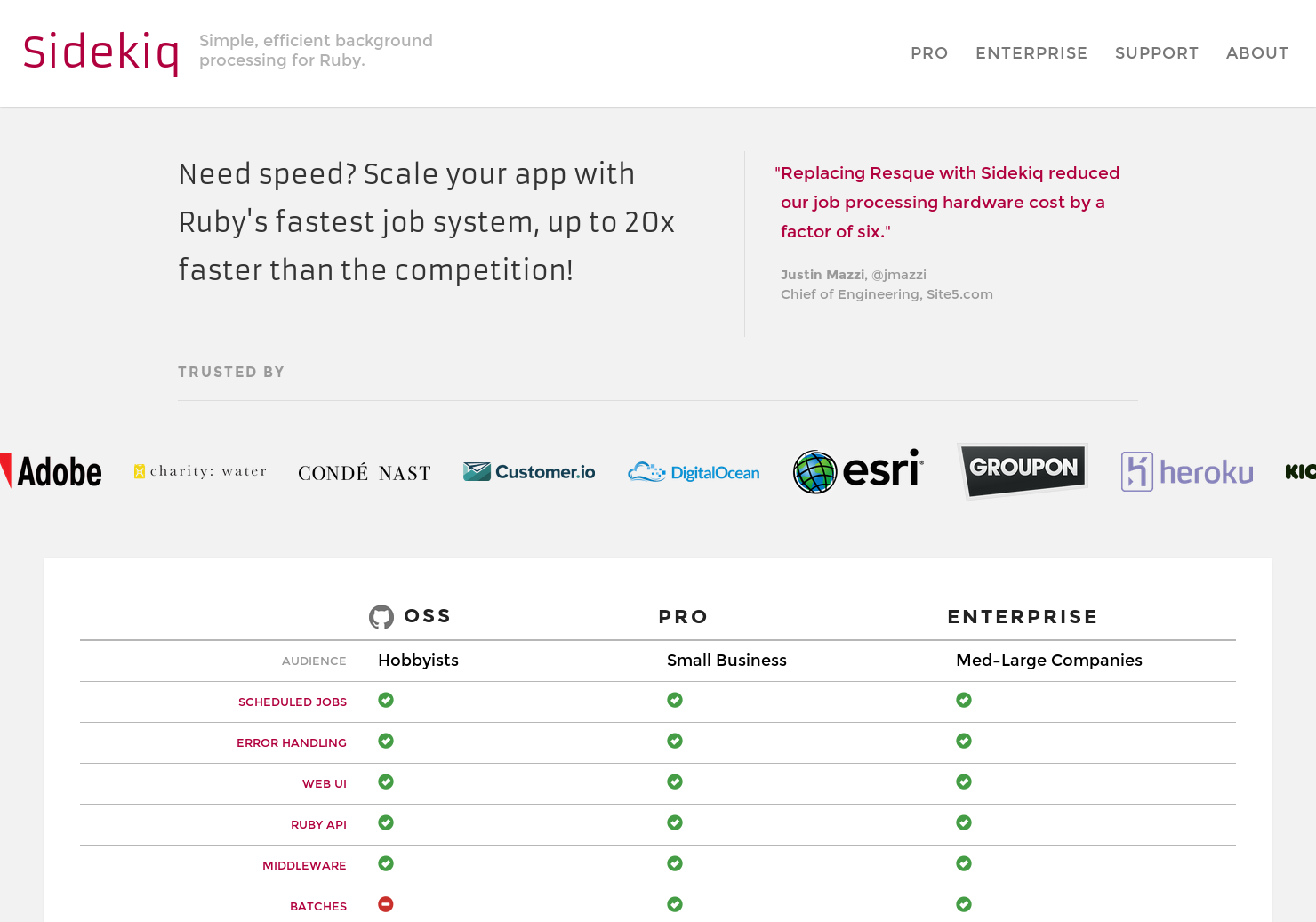 Sidekiq: The best background processing for Ruby | Product Hunt