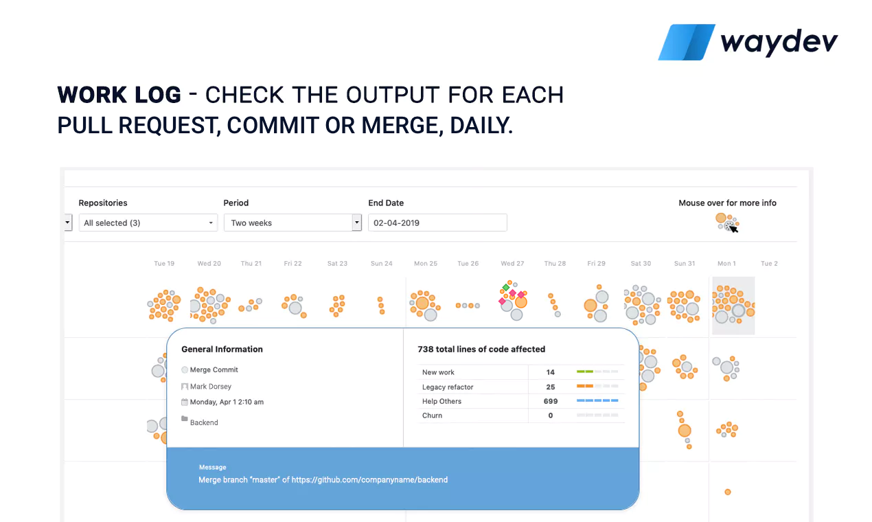 Waydev 2.0 - Git Analytics tool for engineering managers | Product Hunt