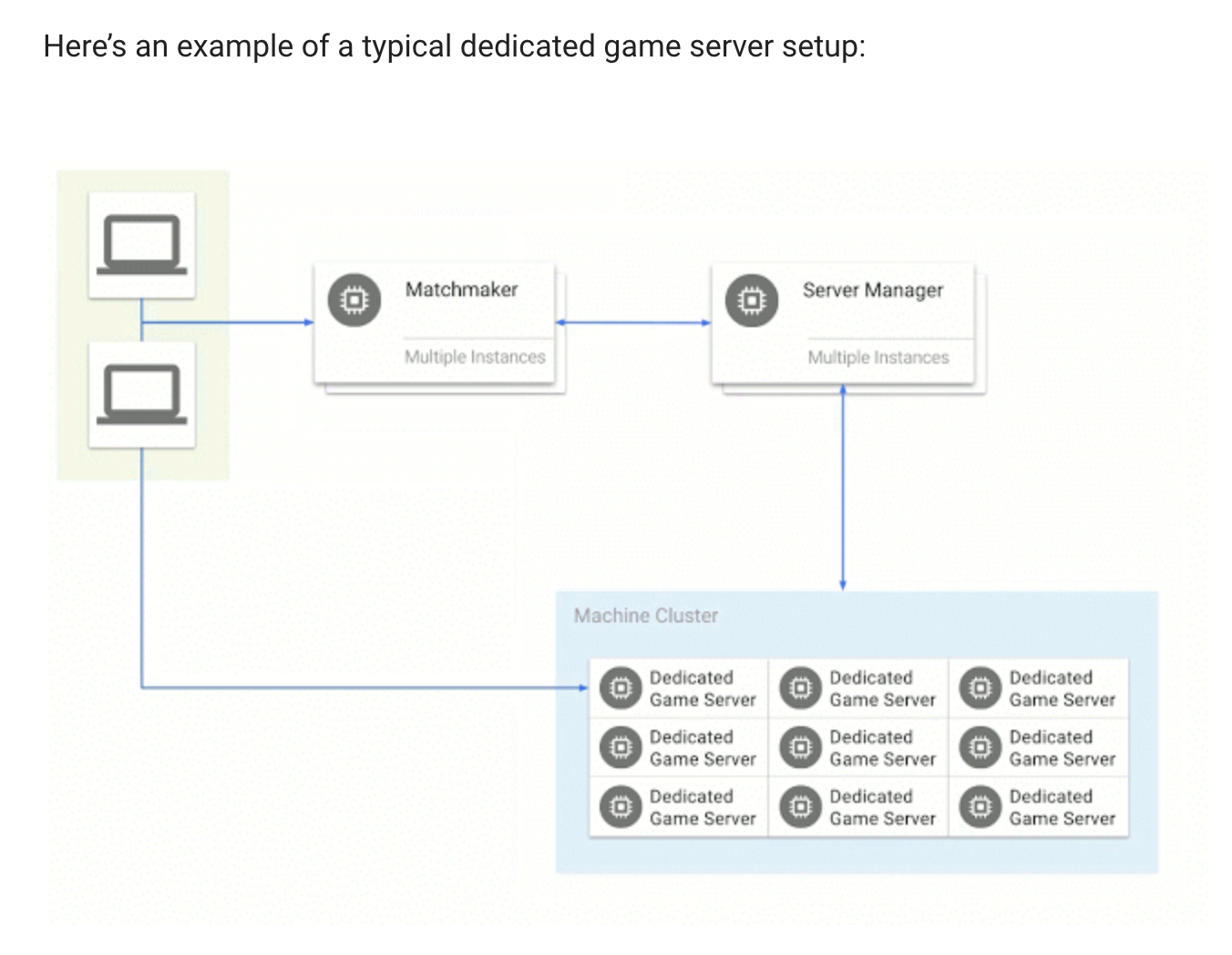 Google Agones: An open source, multiplayer, dedicated game server host ...