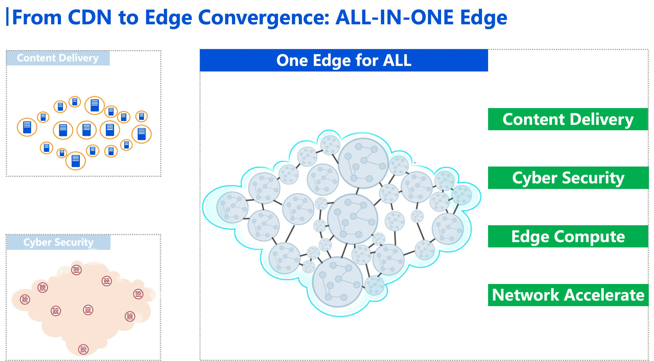 Tencent EdgeOne Customer Testimonials 2025 | Product Hunt