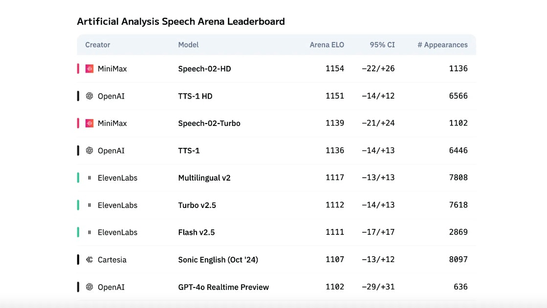 MiniMax Audio: Level Up Your Audio with Realistic AI Voices | Product Hunt