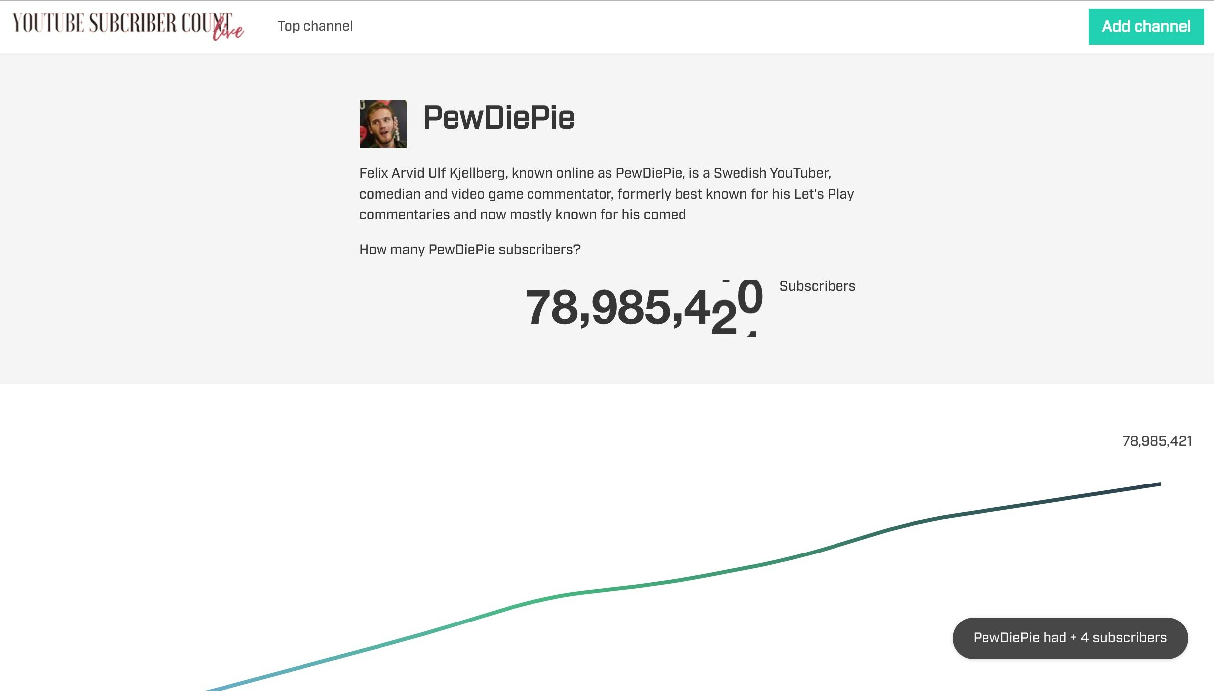 Youtube Subscriber Count Product Information and Latest Updates (2025 ...