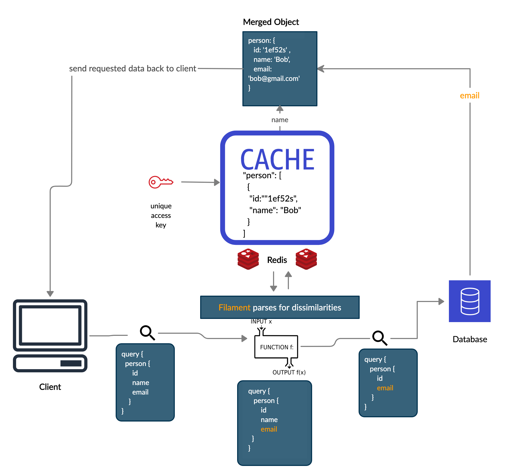FilamentQL - A lightweight caching library for GraphQL | Product Hunt