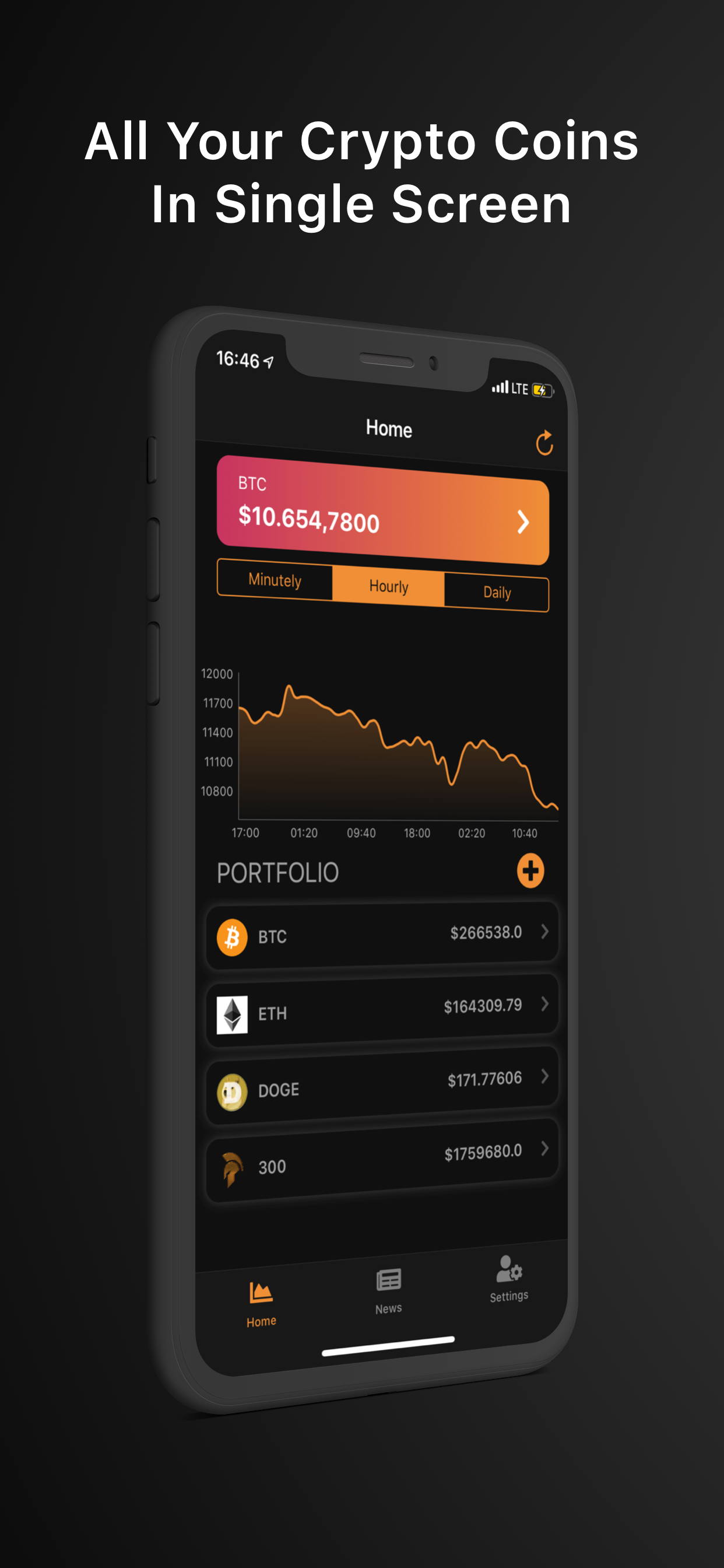 BTC Tracker - Prices and News Makers | Product Hunt