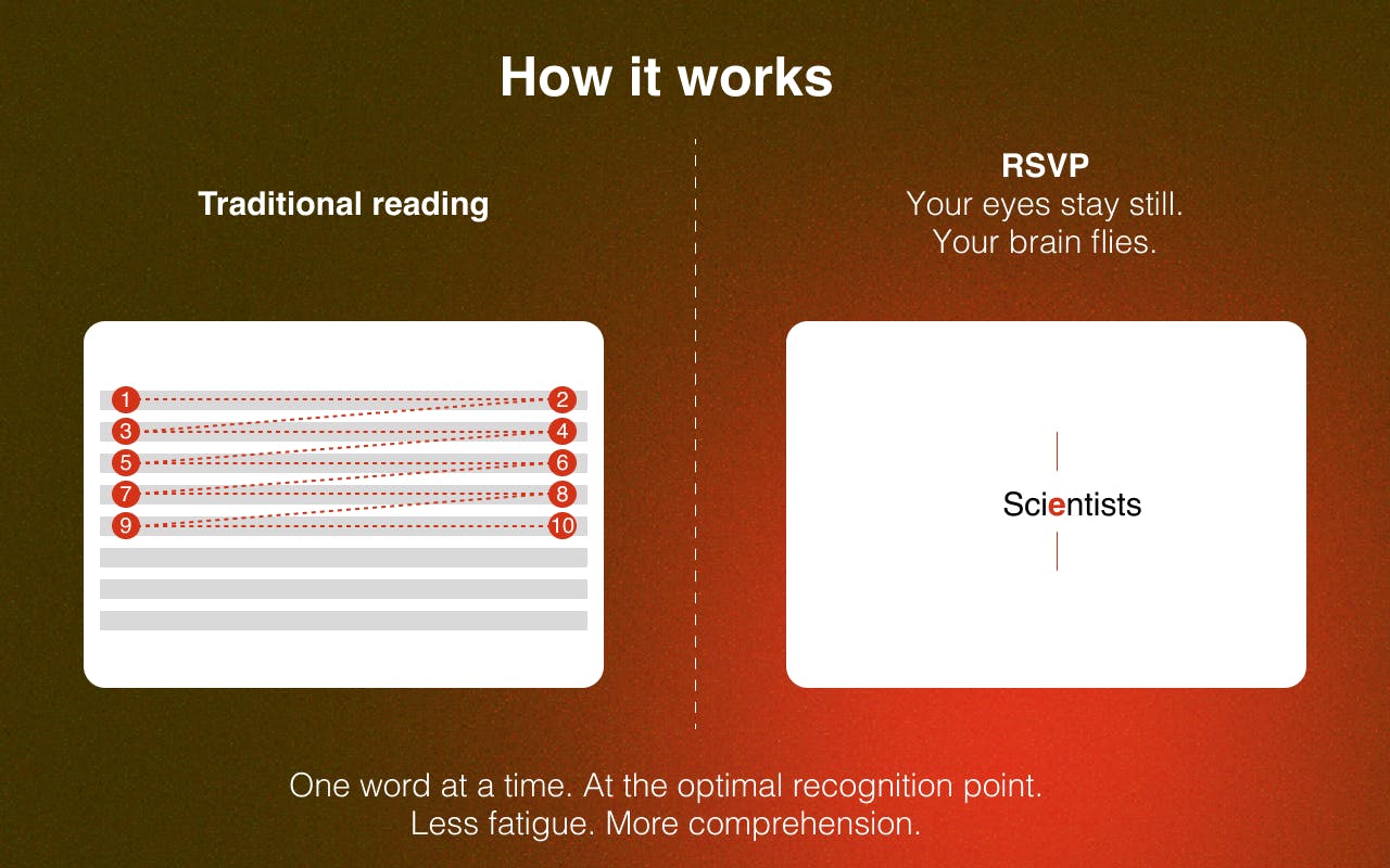 Speed Reader: Read 2–5x faster with zero effort | Product Hunt