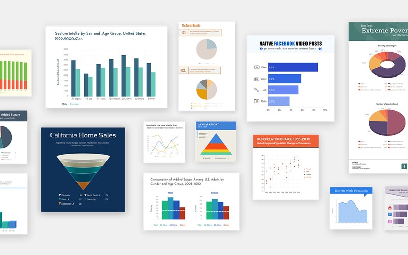 Charts & Graphs by Visme - Product Hunt