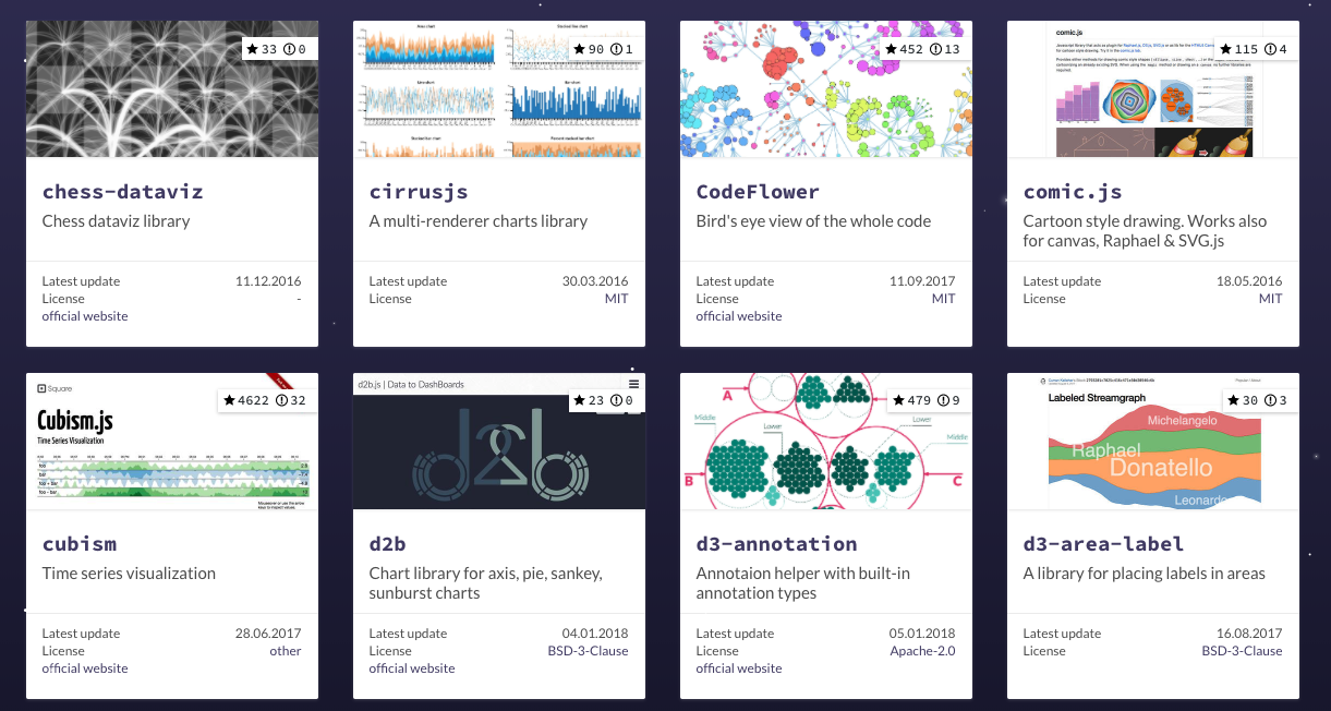 D3 Discovery Product Information and Latest Updates (2025) | Product Hunt