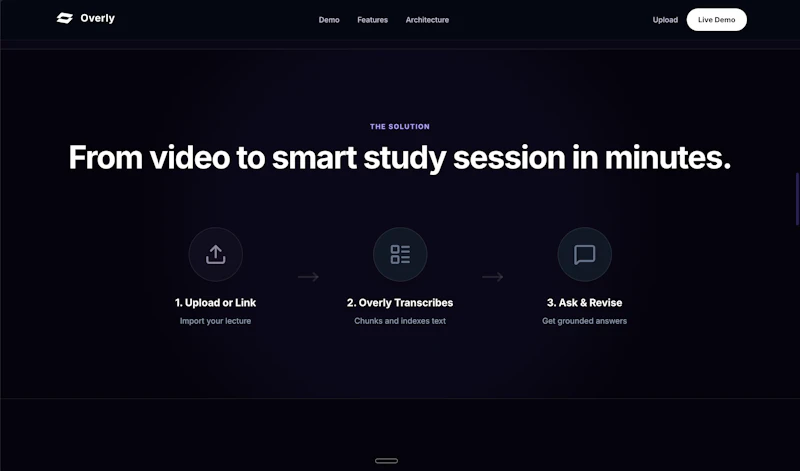 Overly - Search and ask questions inside lecture videos | Product Hunt ...