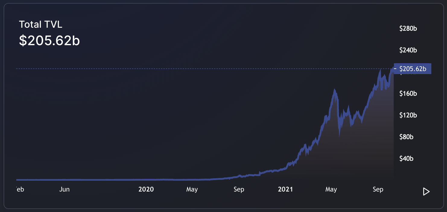 DefiLlama: Defi dashboard | Product Hunt