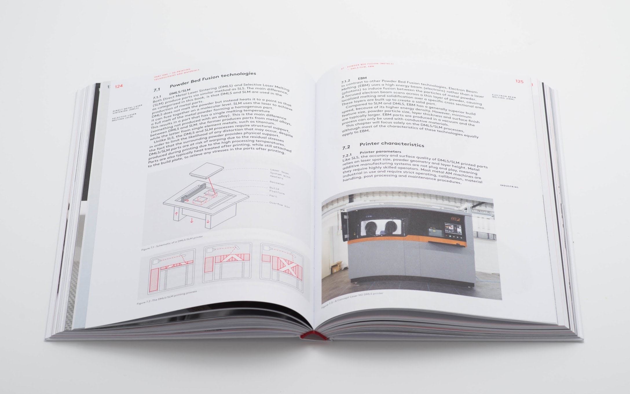 The 3D Printing Handbook - Master the key aspects of 3D printing ...