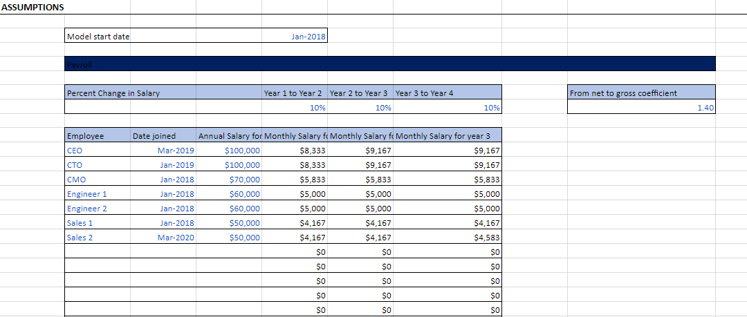 Payroll Automated calculator for BP Latest Launches 2025 | Product Hunt