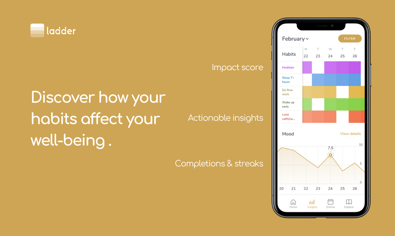 Ladder - Habit & mood tracker with cognitive journaling | Product Hunt