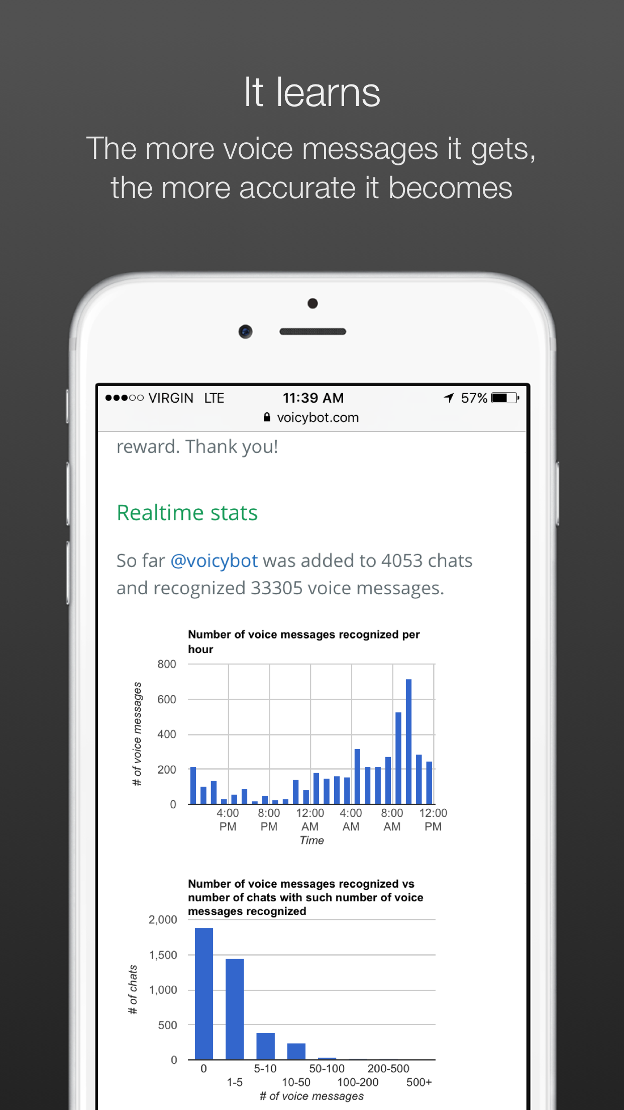 Voicy: Telegram bot that converts voice messages to text | Product Hunt