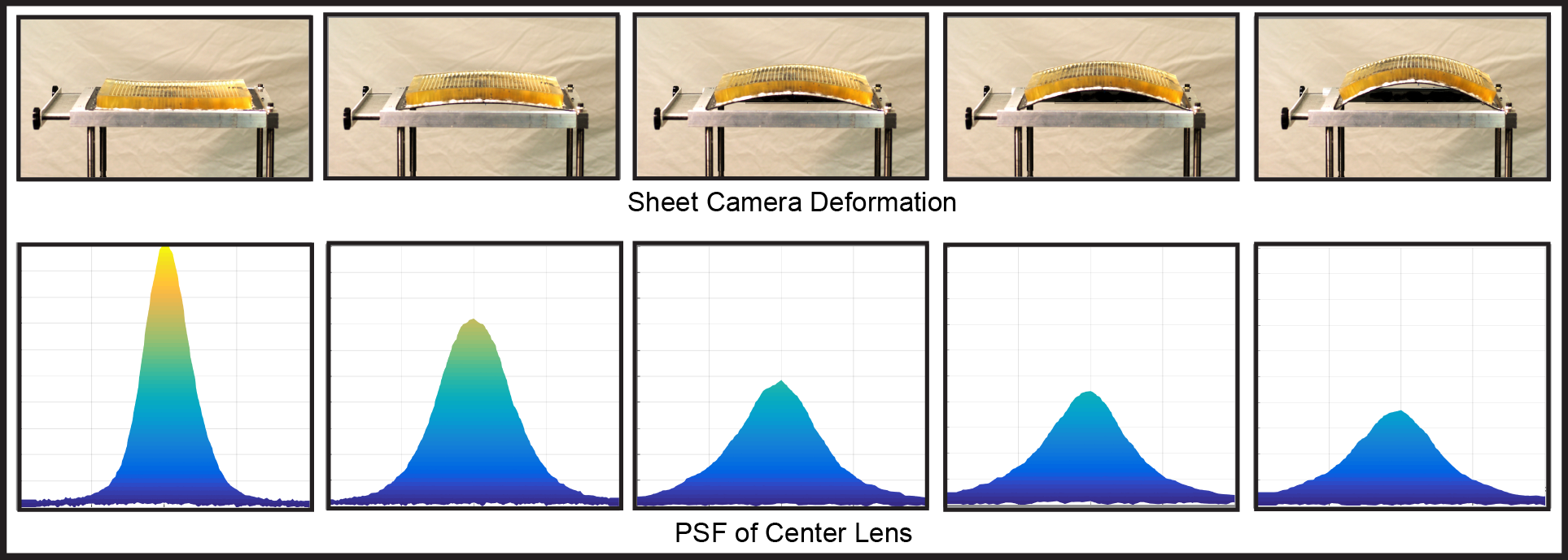 Flexible Sheet Cameras Makers and Employees (2025) | Product Hunt
