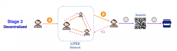Litex: Facilitating Cryptocurrency Micropayments | Product Hunt