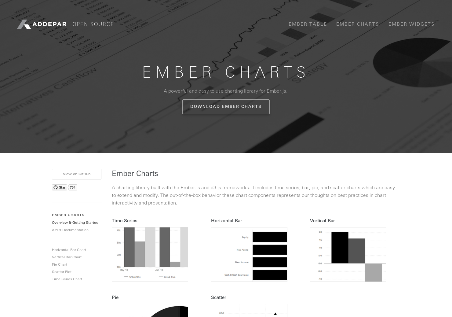 EMBER CHARTS Product Information and Latest Updates (2025) | Product Hunt