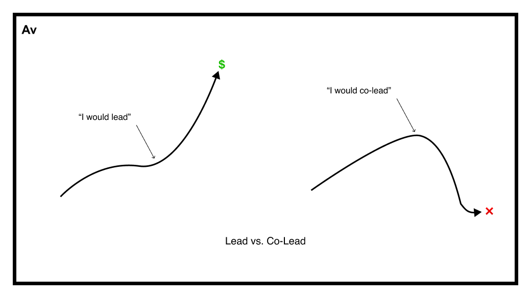 Lead vs. co-lead investors, what’s the deal? | Product Hunt