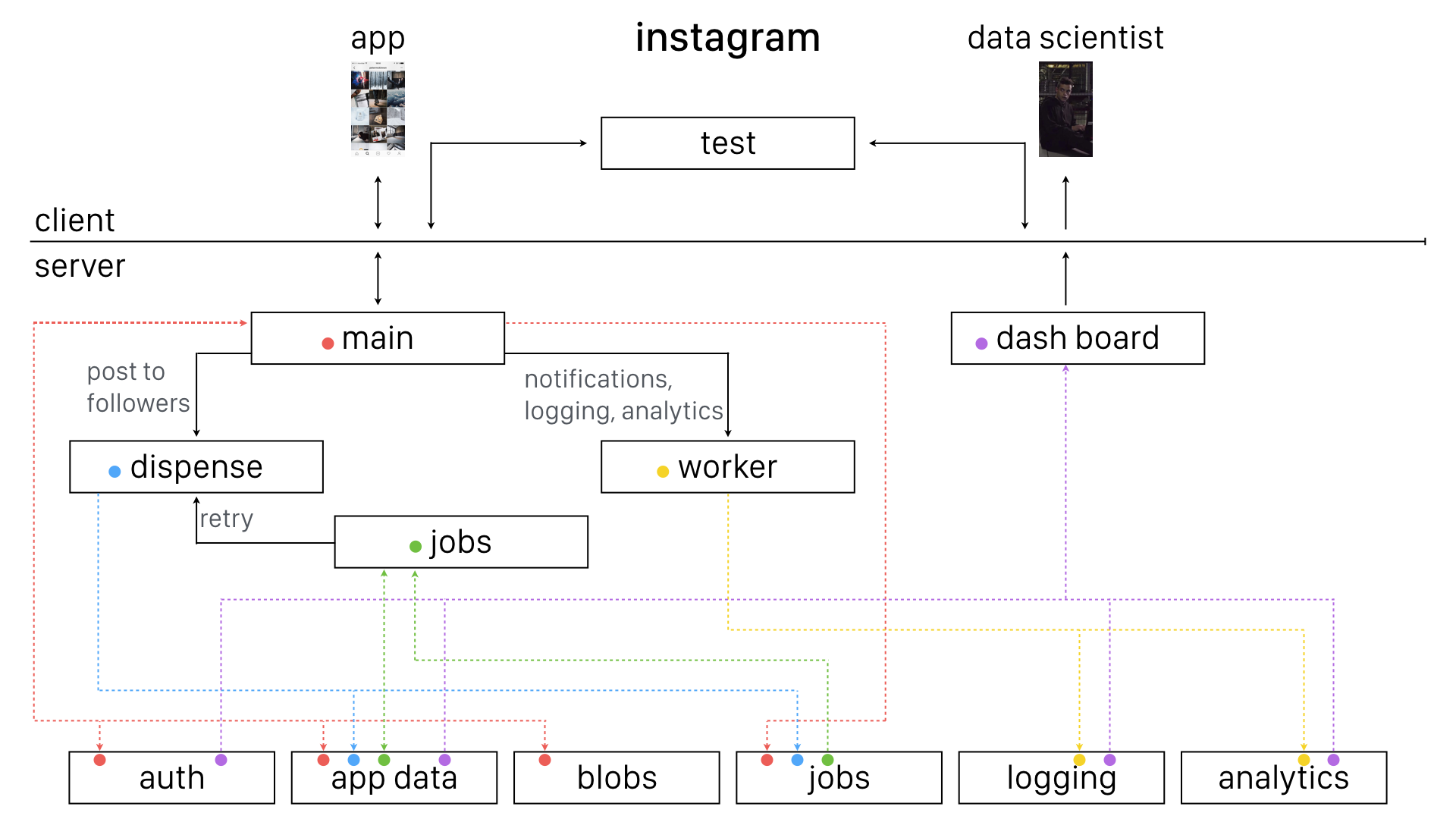 Generic ANALYTICS backend service | Open Source MIT | GitHub | YouTube CC0 Makers | Product Hunt
