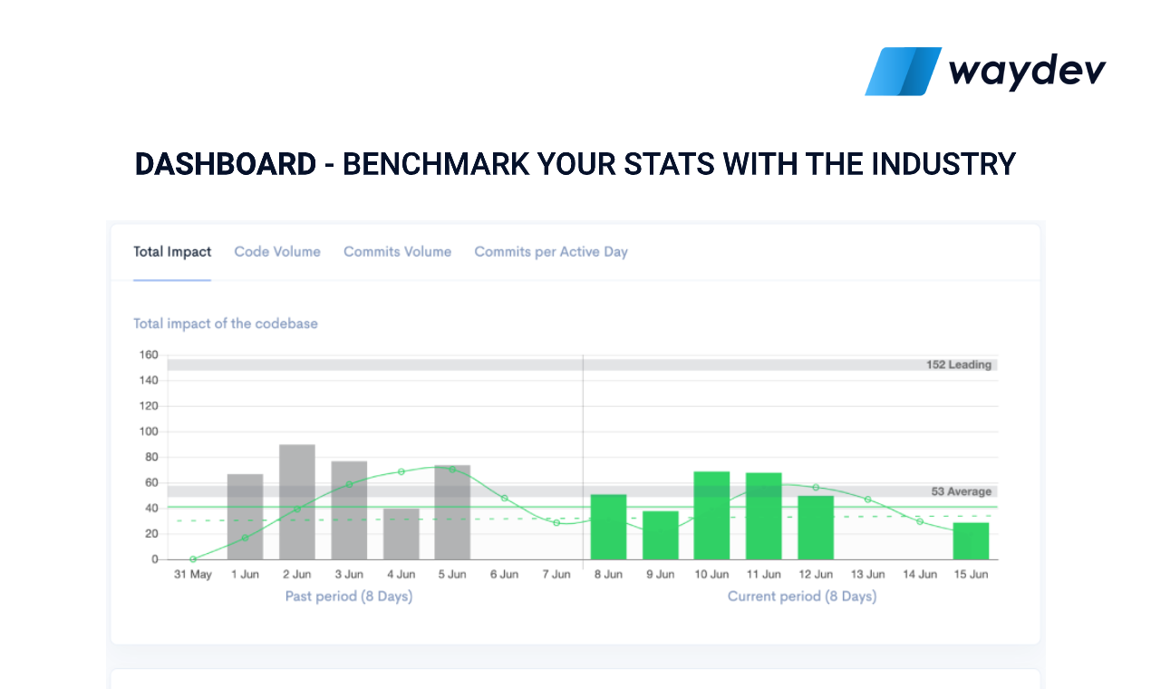 Waydev 2.0 - Git Analytics tool for engineering managers | Product Hunt