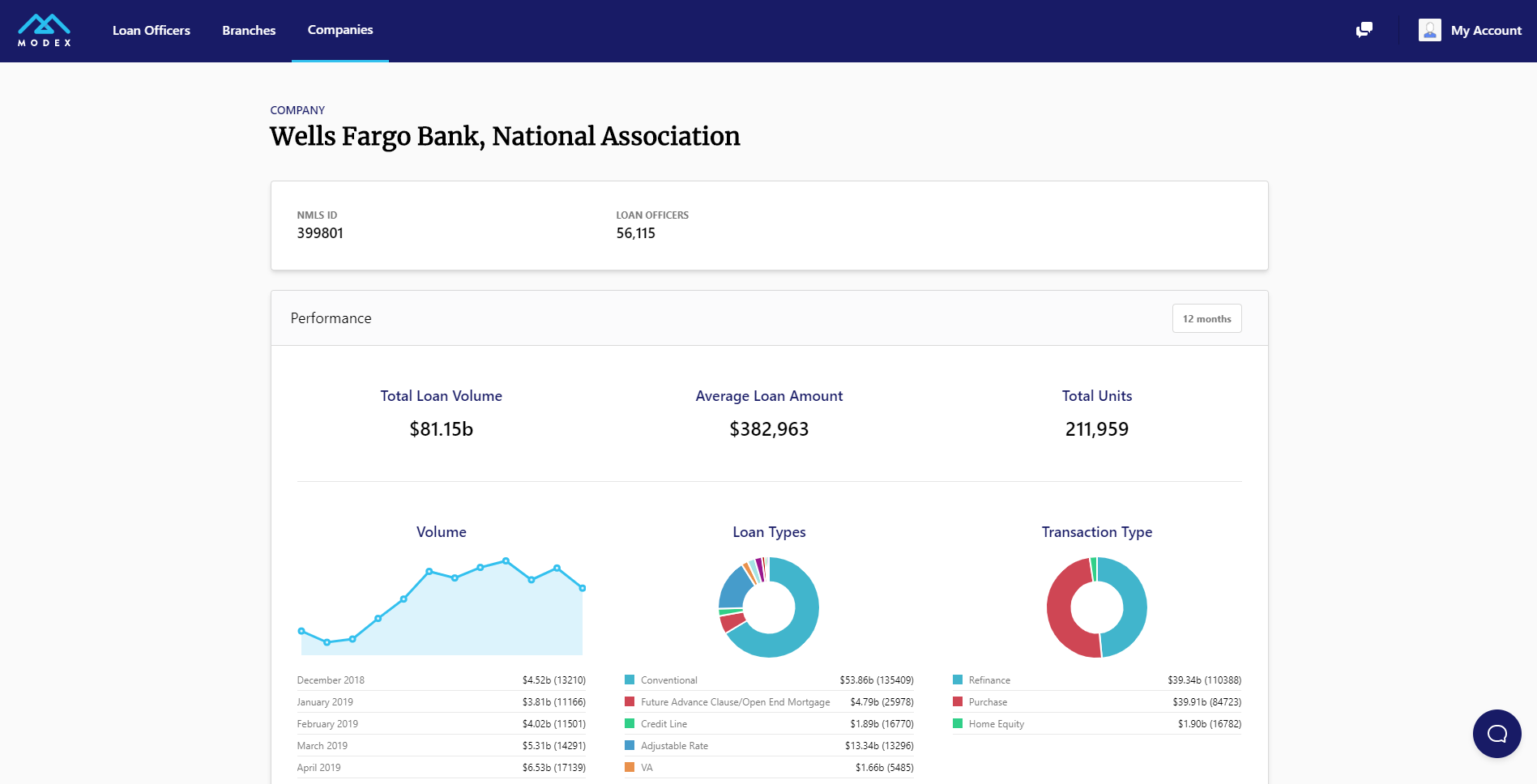 Modex - Product Information, Latest Updates, and Reviews 2025 | Product ...