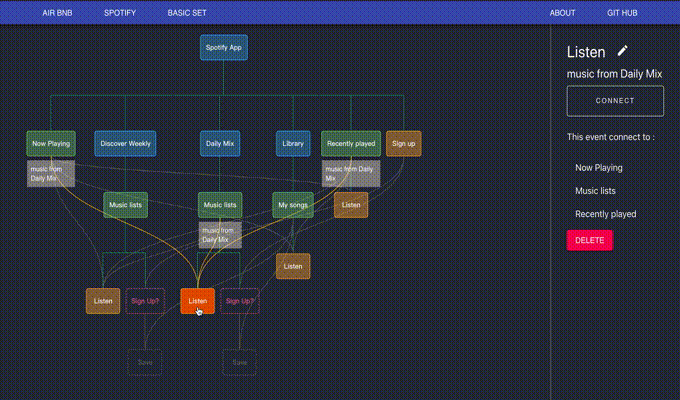 inflow-chart - Product Information, Latest Updates, and Reviews 2024 ...