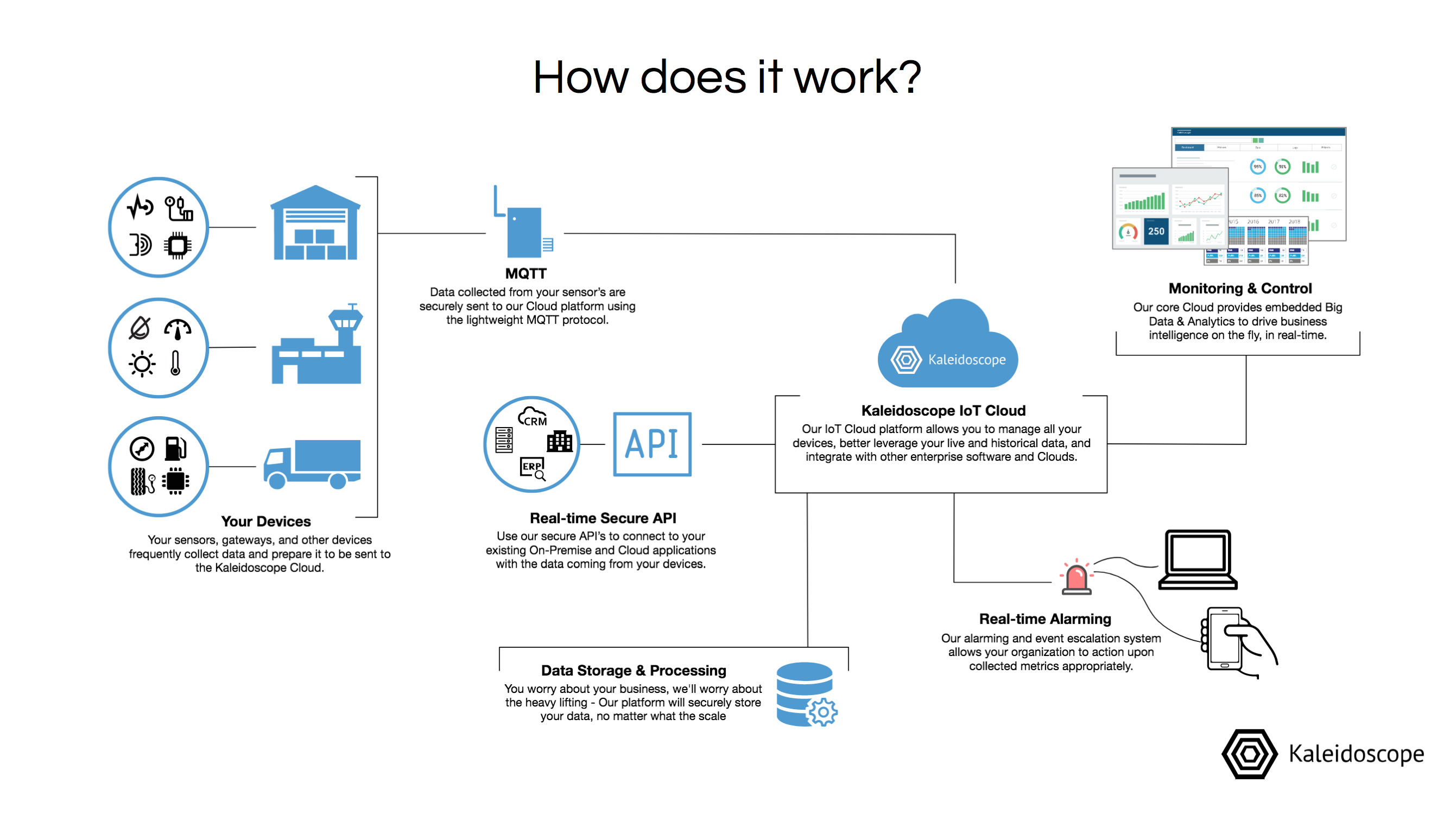 Kaleidoscope IoT - Product Information, Latest Updates, and Reviews ...