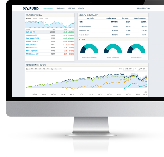 DIY.FUND - Product Information, Latest Updates, and Reviews 2024 ...