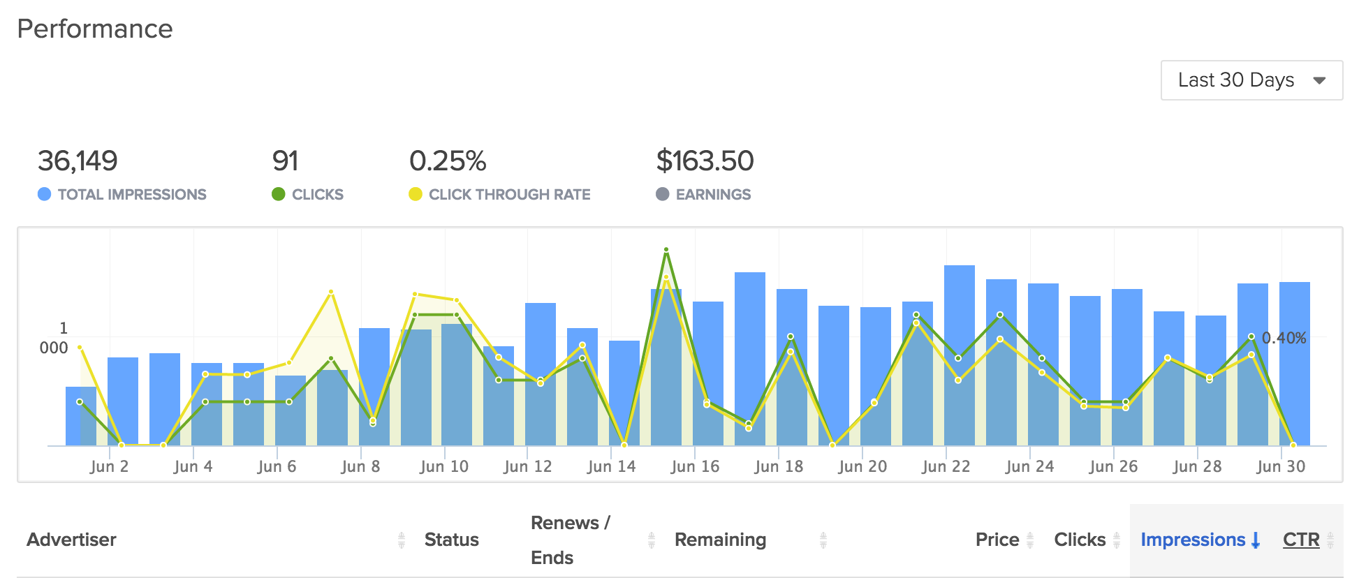 Beacon Ads Product Information and Latest Updates (2025) | Product Hunt