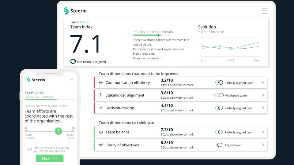Steerio: Feedback loops and actionable solutions for better teamwork ...