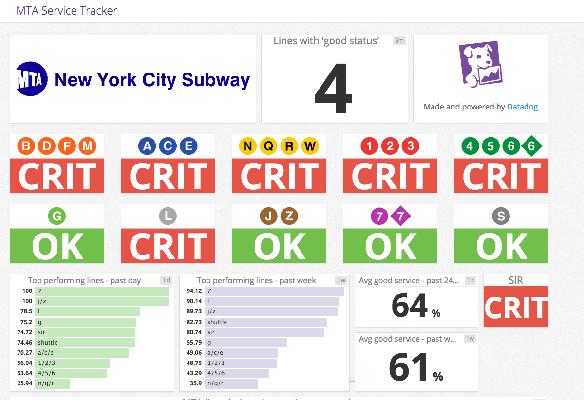 MTA Service Checker: A simple, visual app for monitoring NYC subway ...