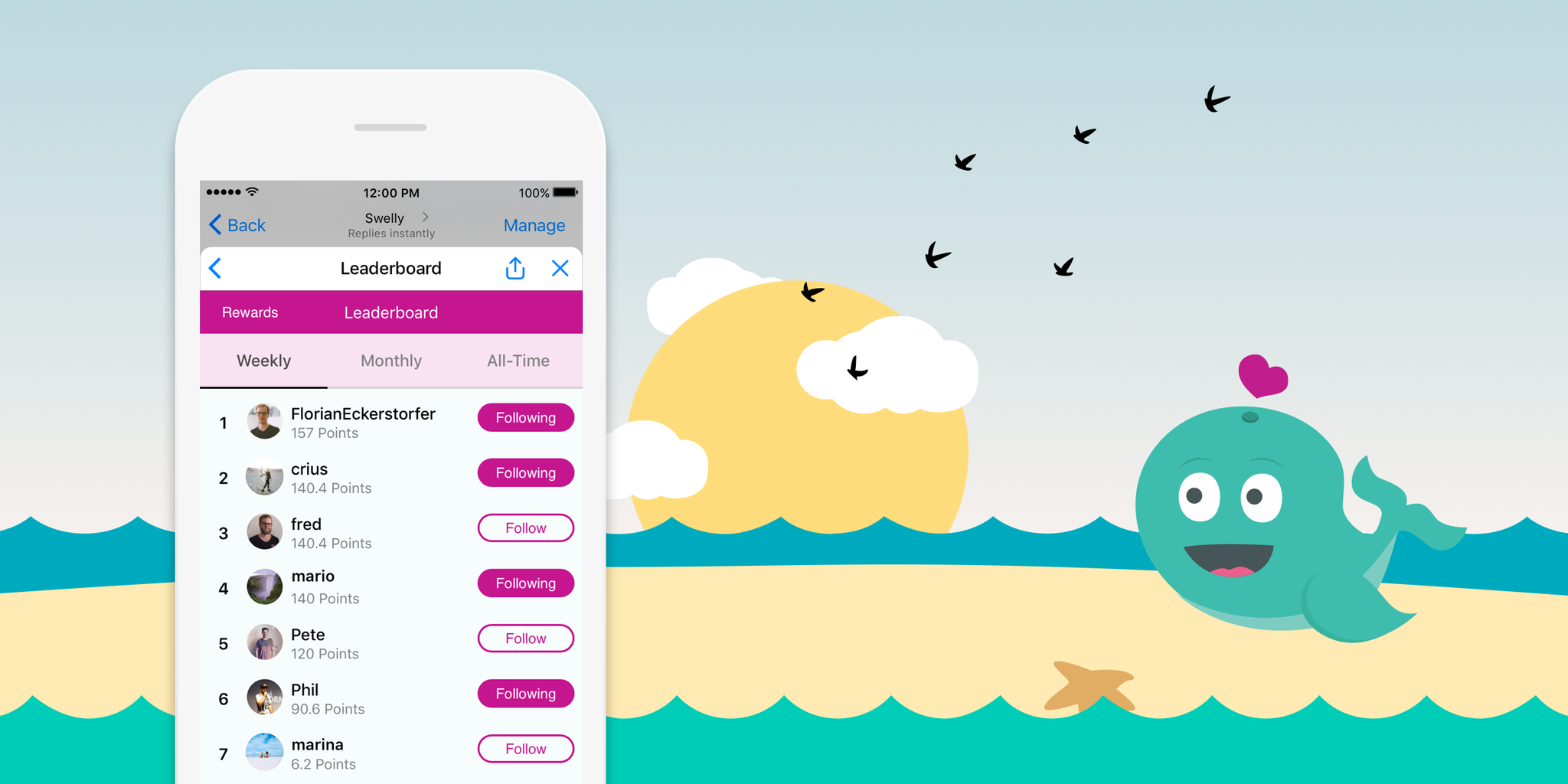 Swelly 4.0 Makers and Employees (2025) | Product Hunt