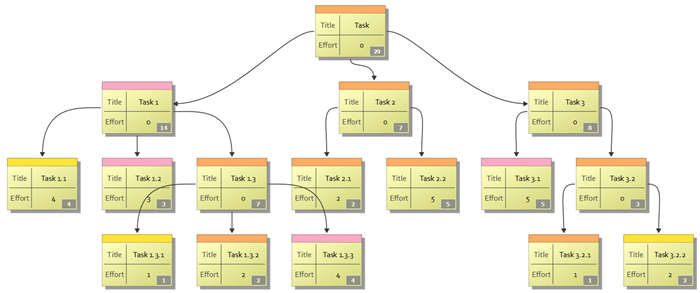 HyperPlan - Flexible visual planning software | Product Hunt
