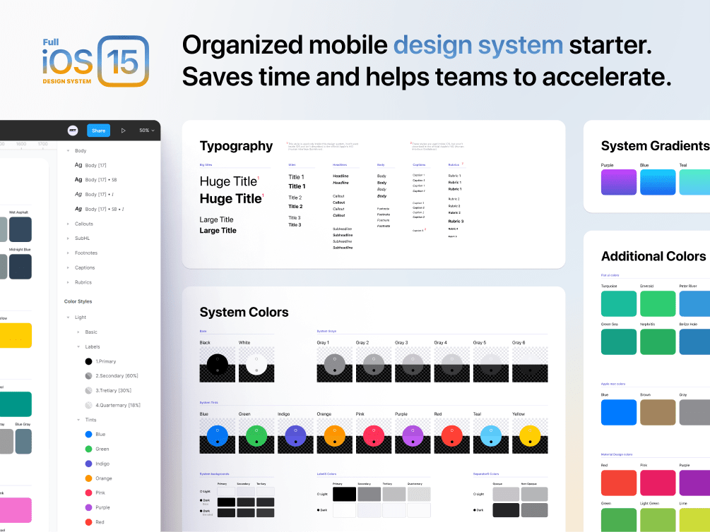 Full iOS 15 UI Kit - Design System for mobile apps creators in Figma ...