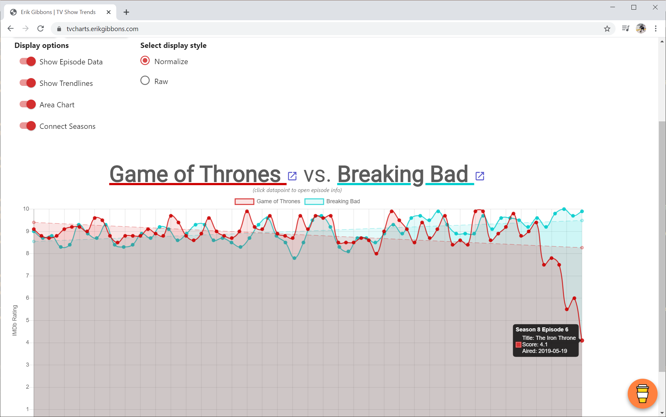 TV Show Trends: View/compare show IMDb rating trends by episode ...