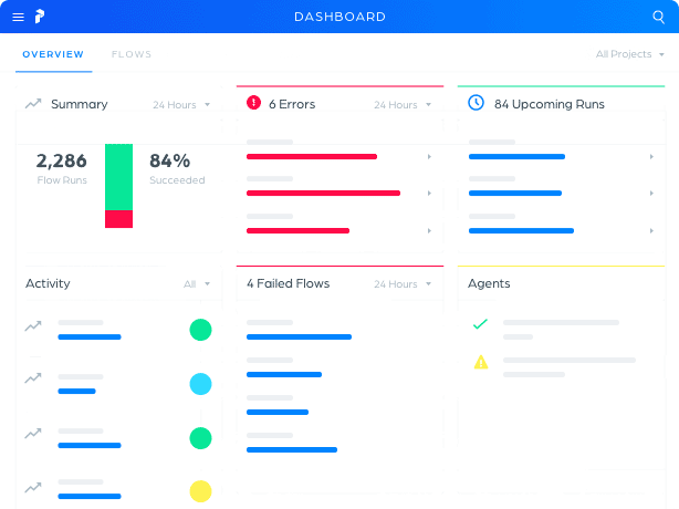 Prefect: The new standard in dataflow automation | Product Hunt
