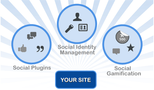 Gigya: Turn unknown site visitors into loyal and engaged customers ...