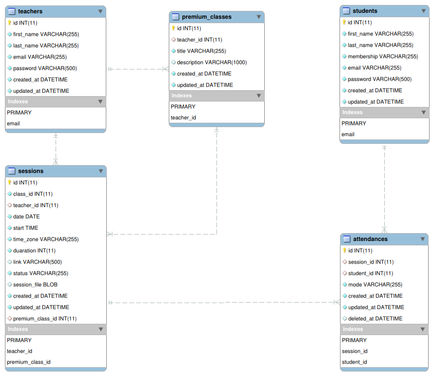 VanHack Premium Class Manager Makers and Employees (2025) | Product Hunt