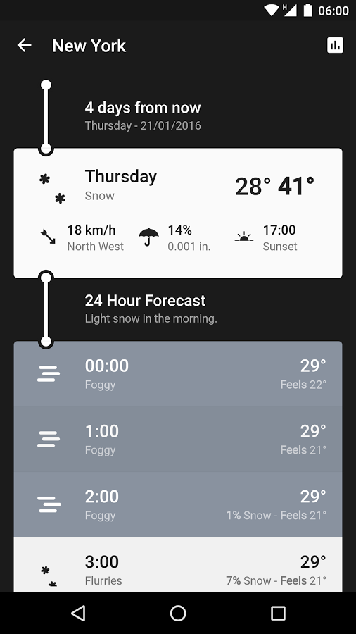 Weather Timeline Forecast Latest Launches 2025 | Product Hunt