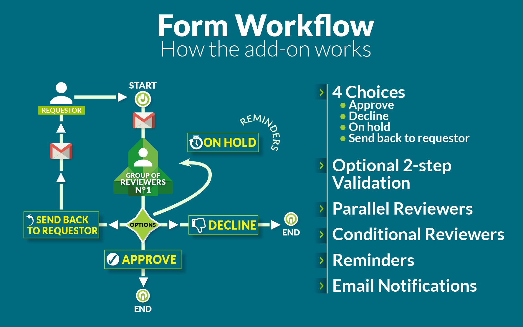 Form Workflow: Automate approvals with Google Forms and Spreadsheets ...