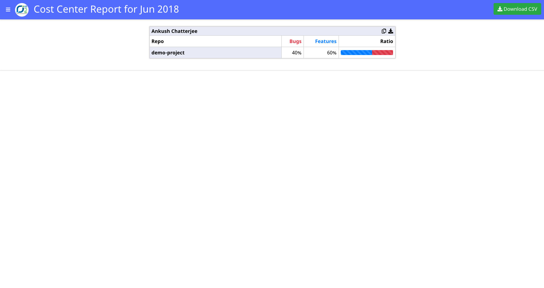 Reporting Tool For Gitlab: Issues, time & cost centre analysis across ...