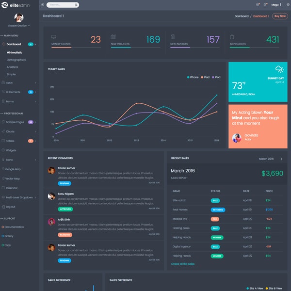 Elite Admin Template: Responsive Dashboard Web App Kit | Product Hunt