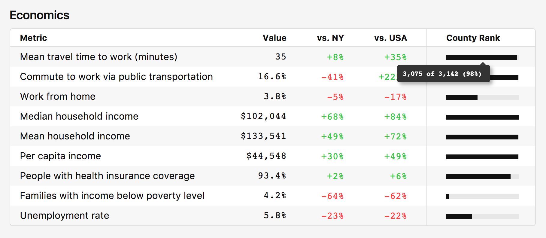 Better Know Your Area: Explore social, housing, and economic data ...
