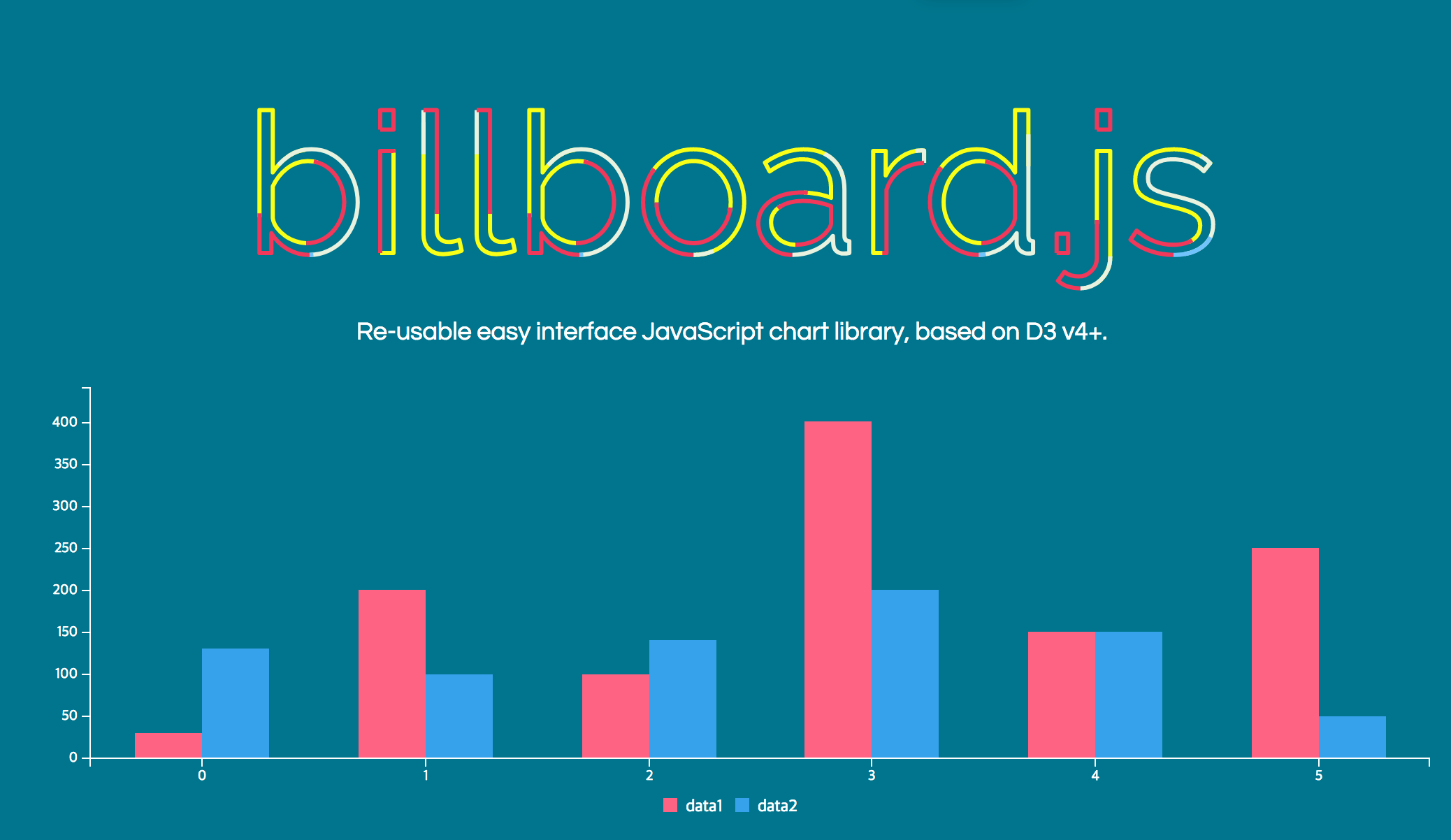 billboard.js Product Information and Latest Updates (2025) | Product Hunt