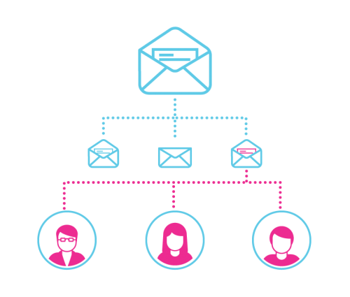 Cordial Product Information and Latest Updates (2025) | Product Hunt