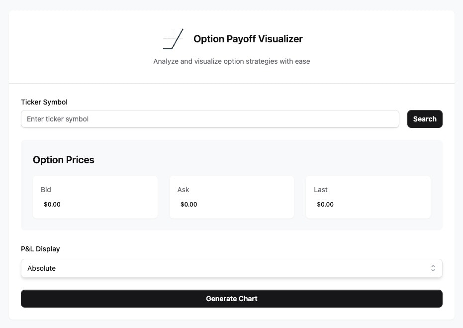 Option Payoff Chart Latest Launches (2025) | Product Hunt