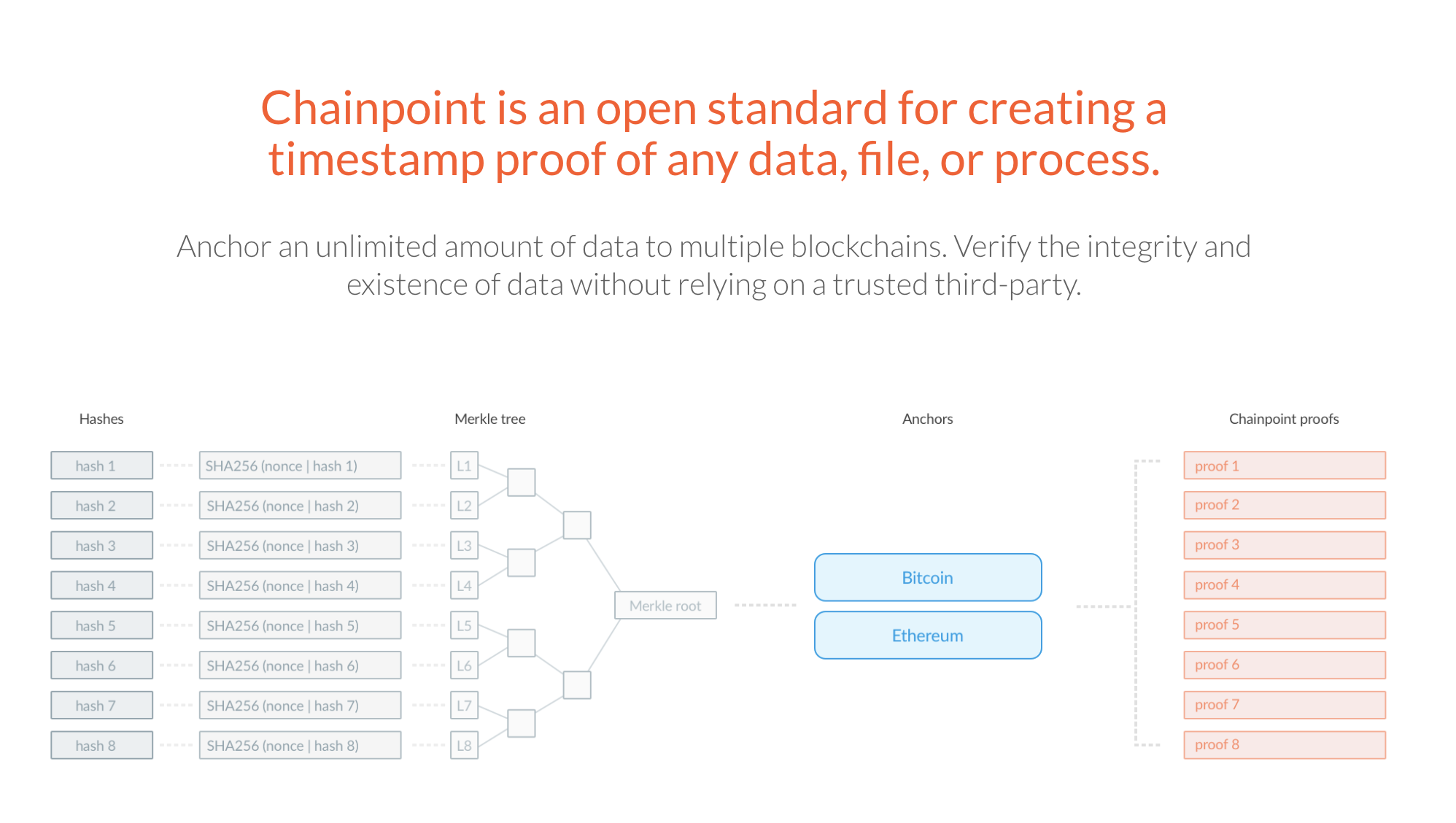 CHAINPOINT - Product Information, Latest Updates, and Reviews 2024 ...