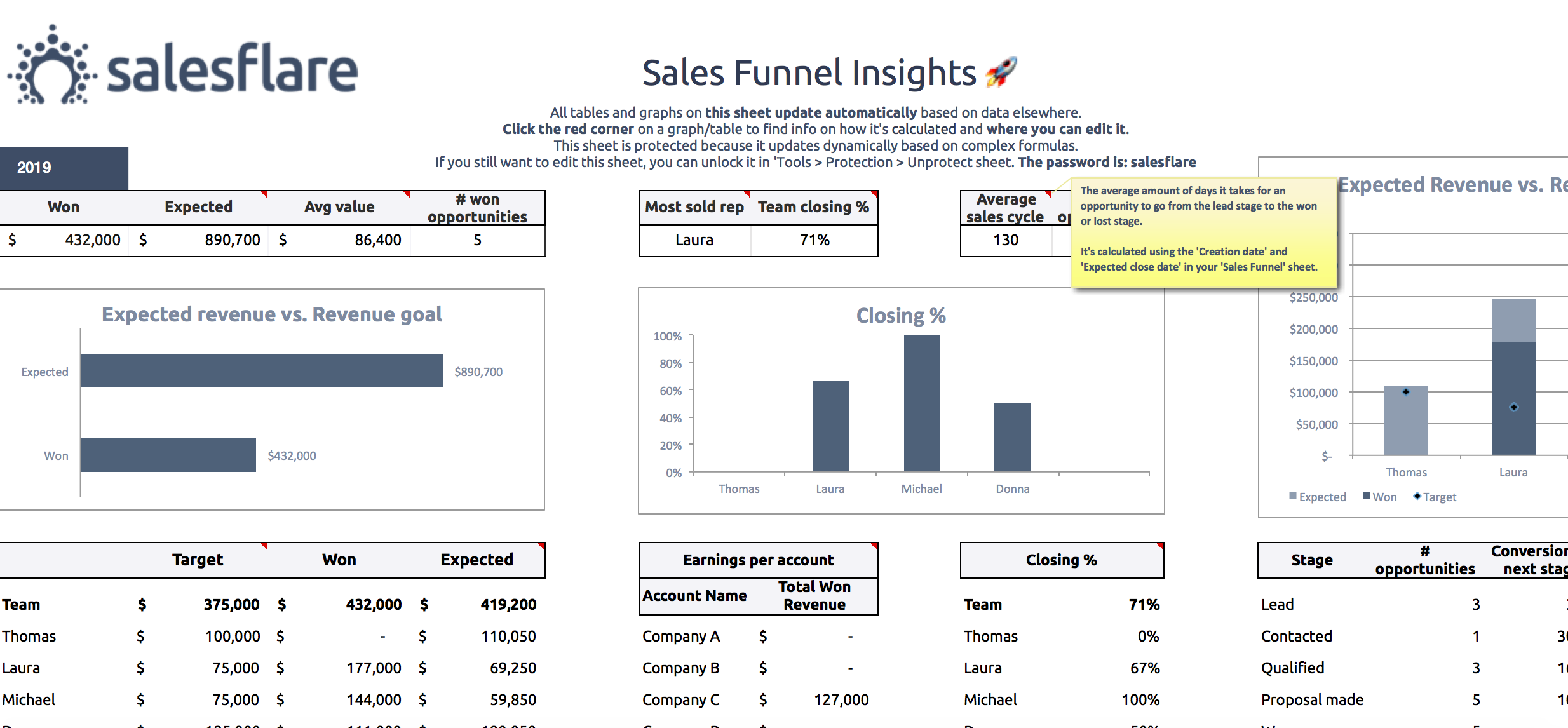 Sales Funnel Template by Salesflare - Manage your leads, forecast ...